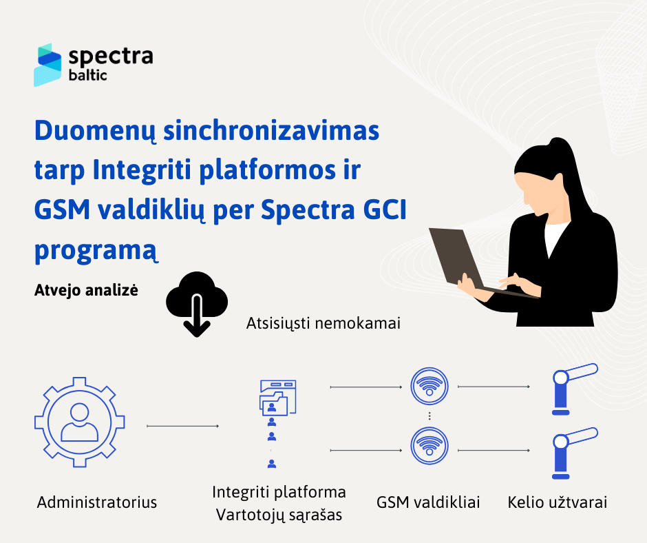 Naujienos | Spectra Baltic